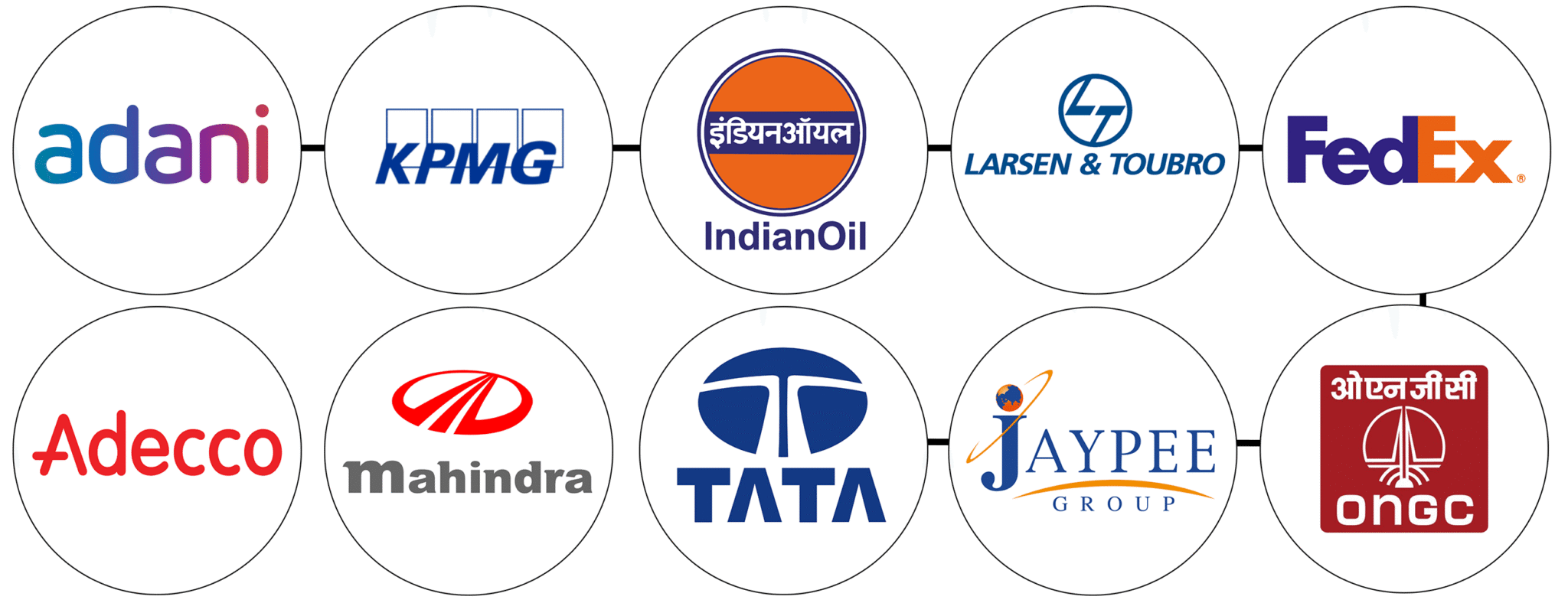 UPES Online MBA 2025 | Fees, Placements & Average Package